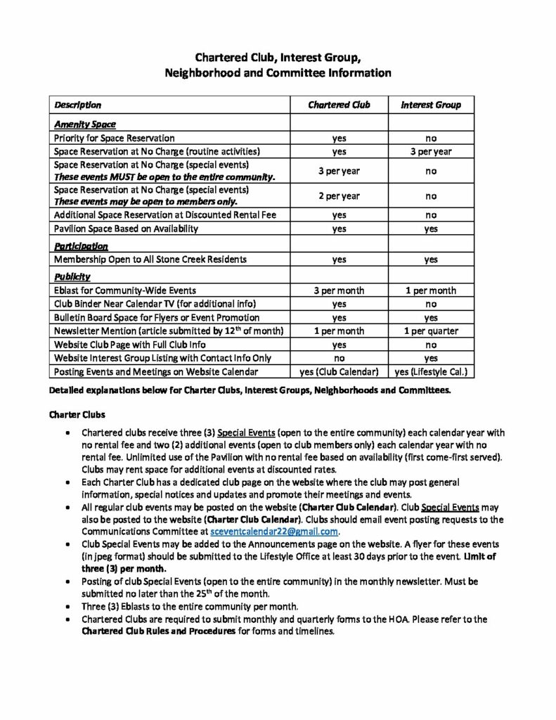 Charter Club and Interest Group Comparison – Stone Creek
